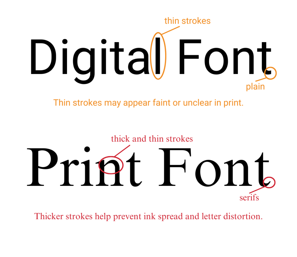 Choosing the Right Typography for Print: Balancing Readability and ...